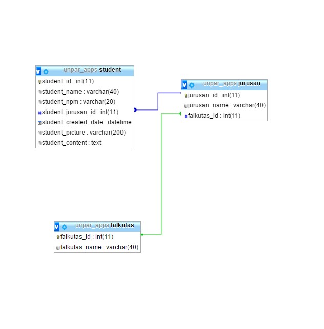 how to join 2 table using ActiveDataProvider - General Discussions - Yii Framework Forum